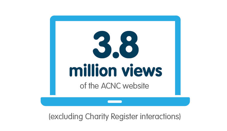 ACNC Annual Report 2023-24 | ACNC